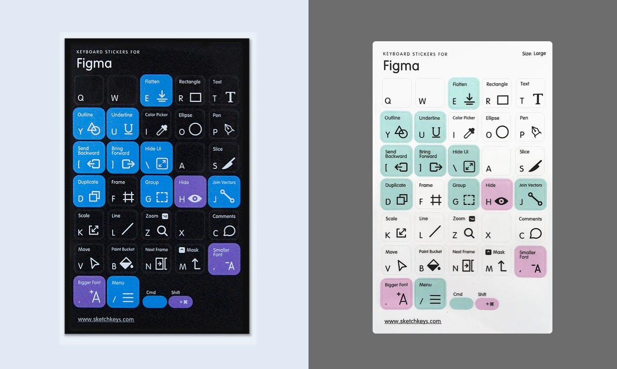 Adesivos de teclado para melhorar seu workflow (Figma, Sketch, PS e outros)